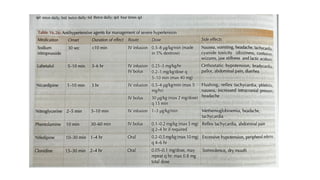 PEDIATRIC HYPERTENSION- Mohammed nihal pptx | PPT
