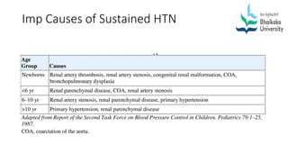 Pediatric hypertension ug | PPT