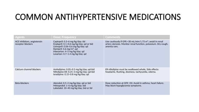 PEDIATRIC_HYPERTENSION explained in detailed | PPT