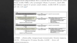 Pediatric imaging techniques and normal variants. | PPTX