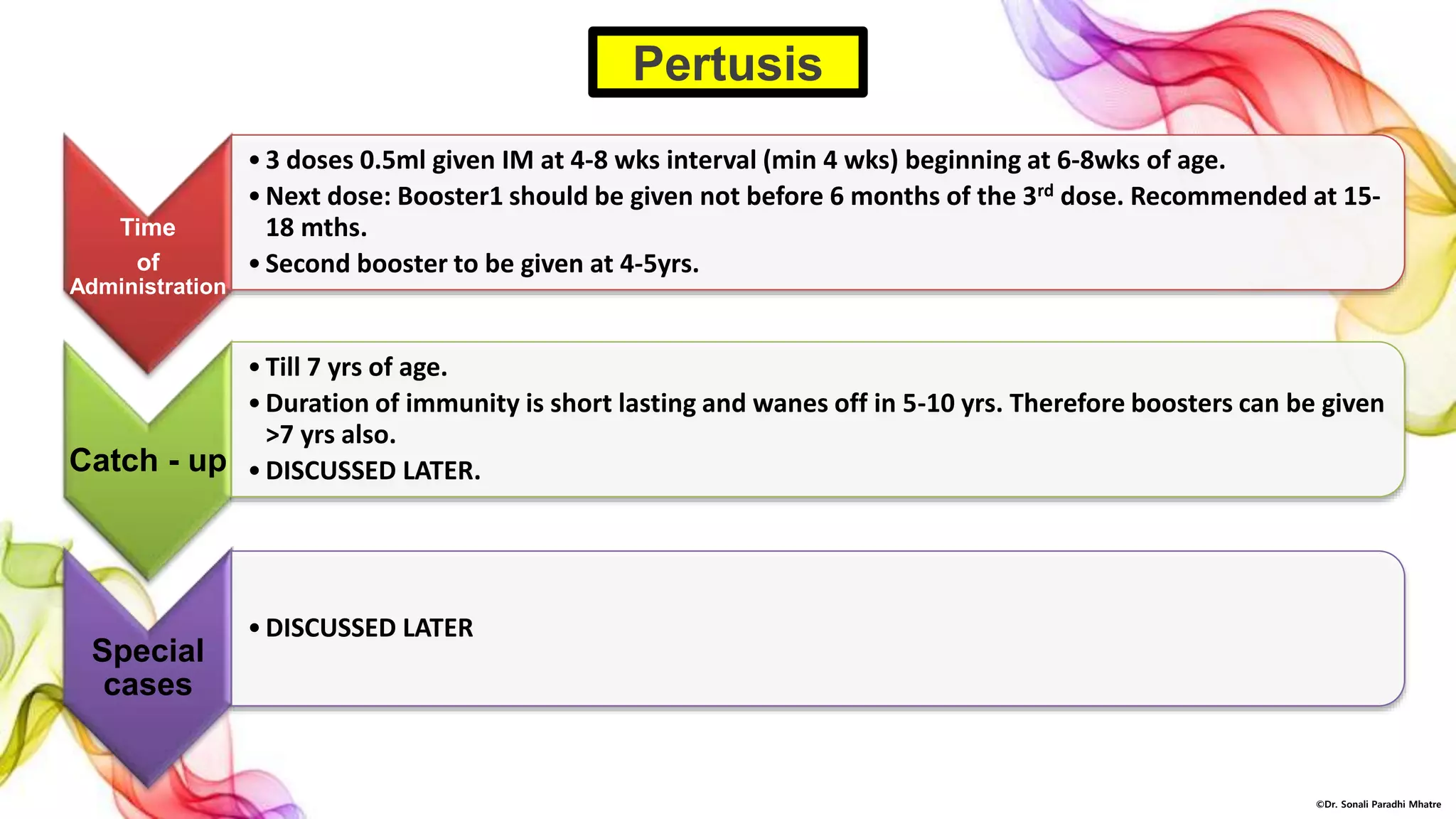 Pediatric immunization (Part 1/4) | PPTX