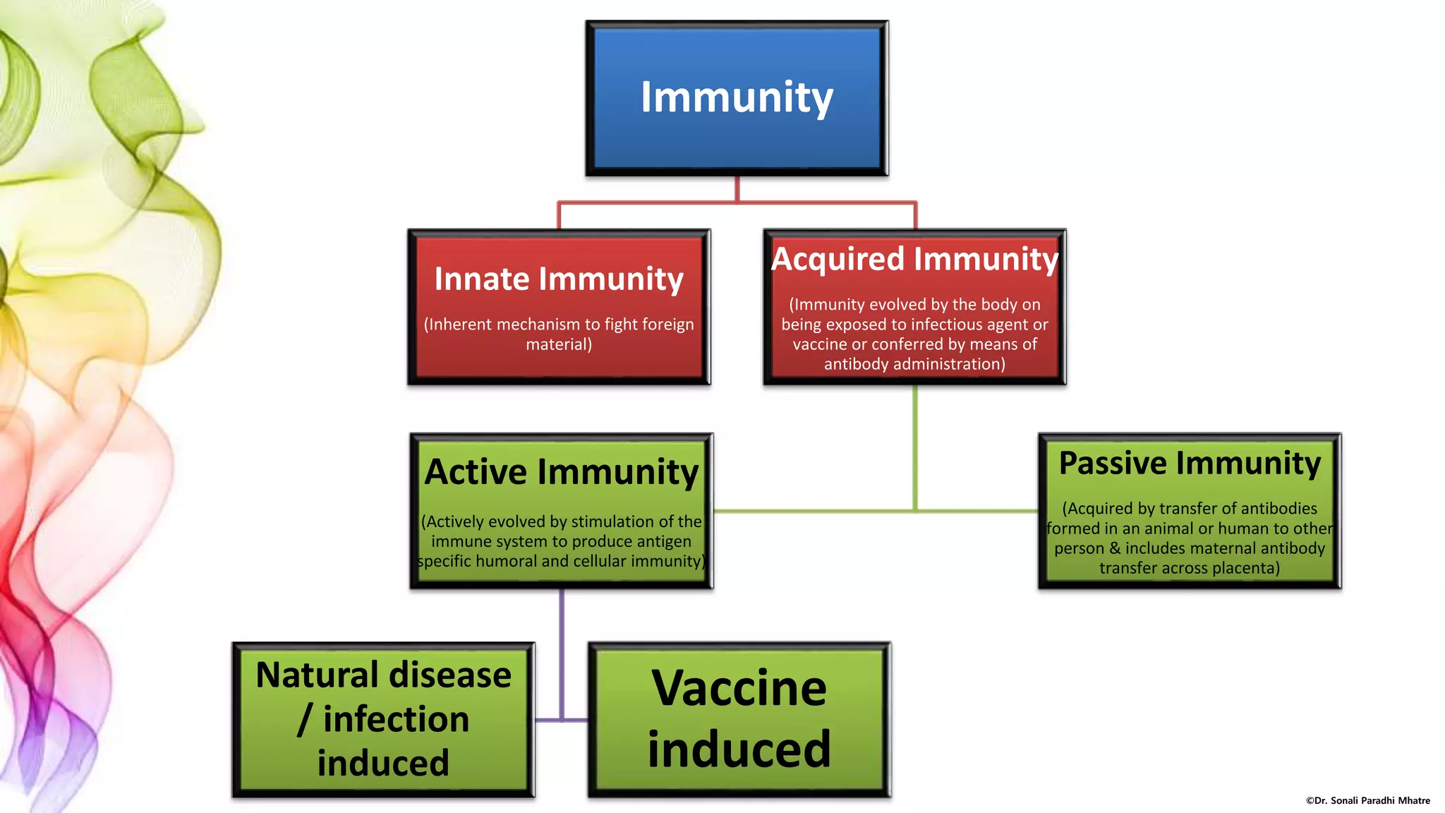 Pediatric immunization (Part 1/4) | PPTX