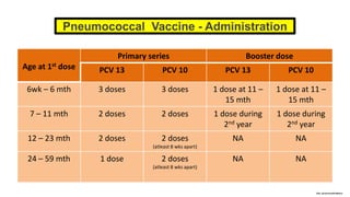 Pediatric immunization (Part 2/4) | PPT