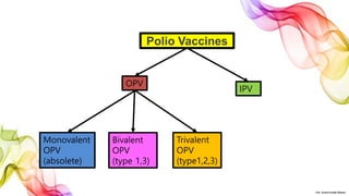 Pediatric immunization (Part 2/4) | PPTX