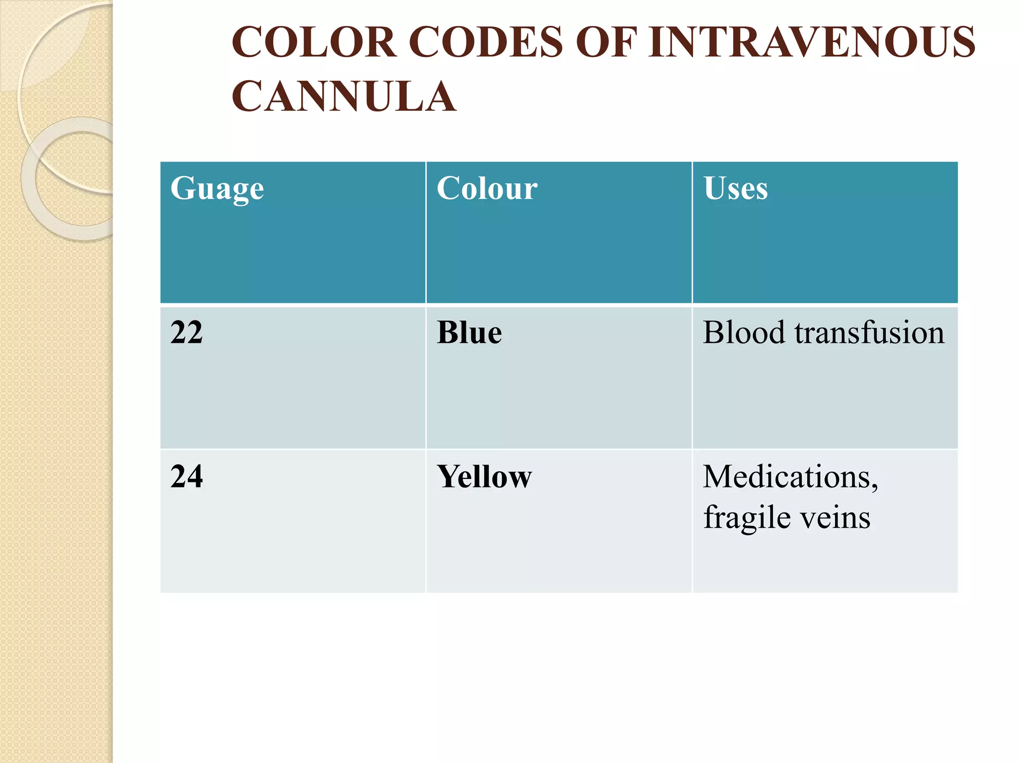 Pediatric intravenous cannulation | PPTX