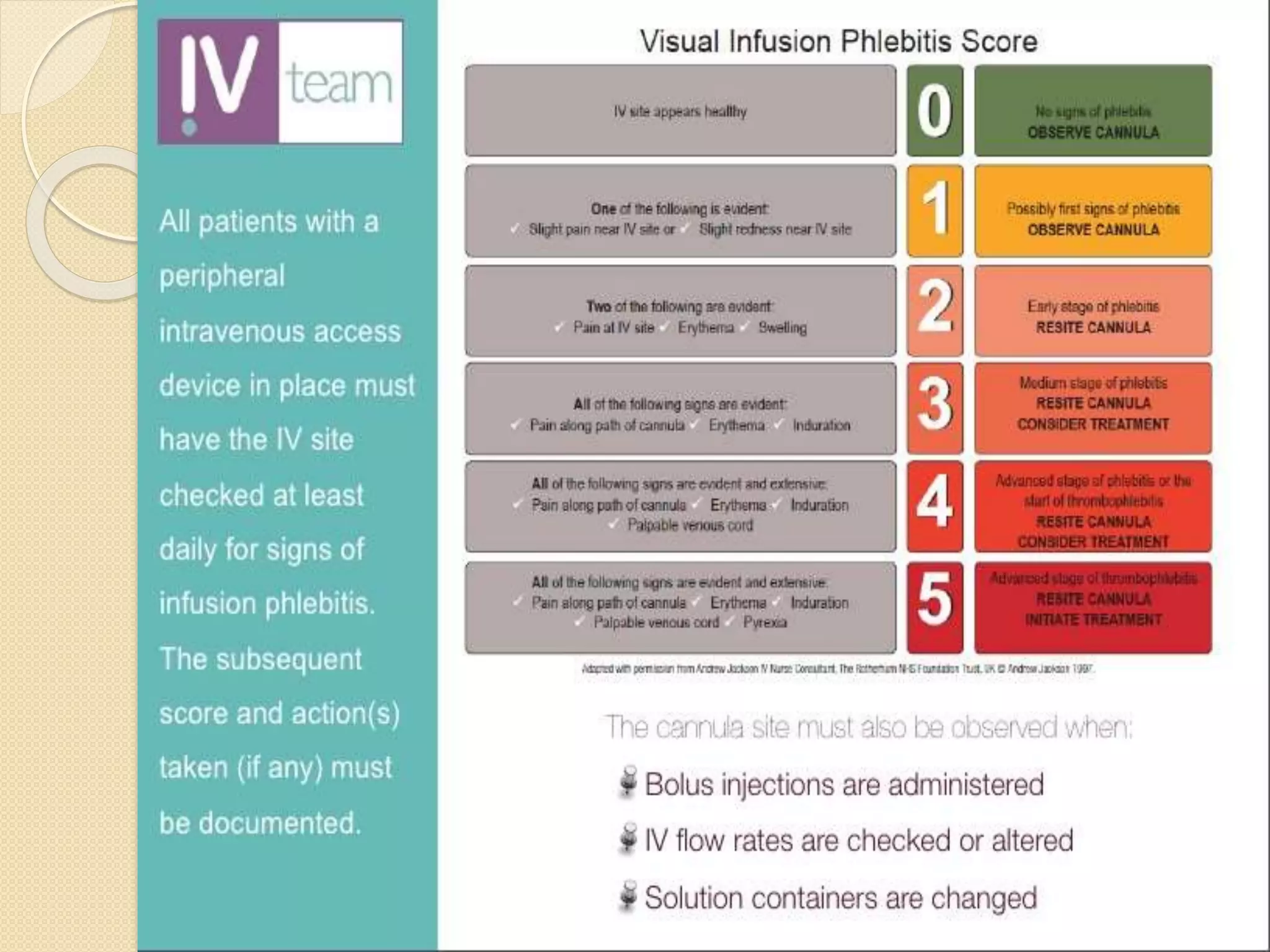 Pediatric intravenous cannulation | PPTX
