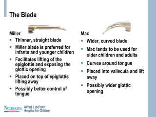 Pediatric intubation | PPT