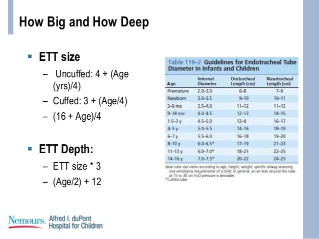 Pediatric intubation
