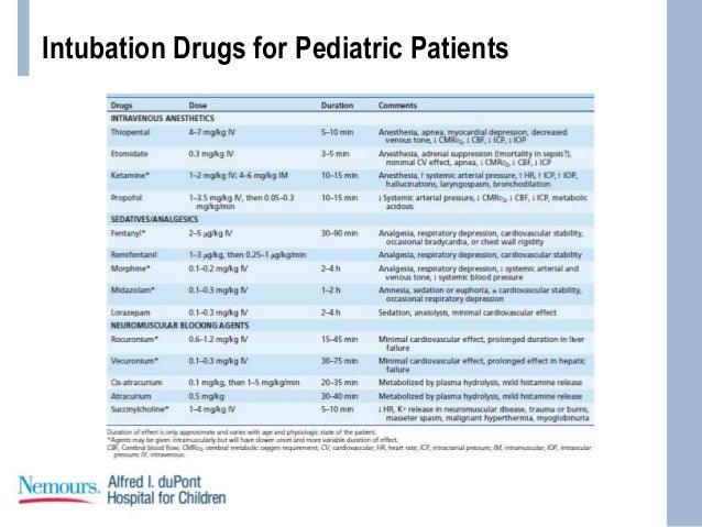 Pediatric intubation