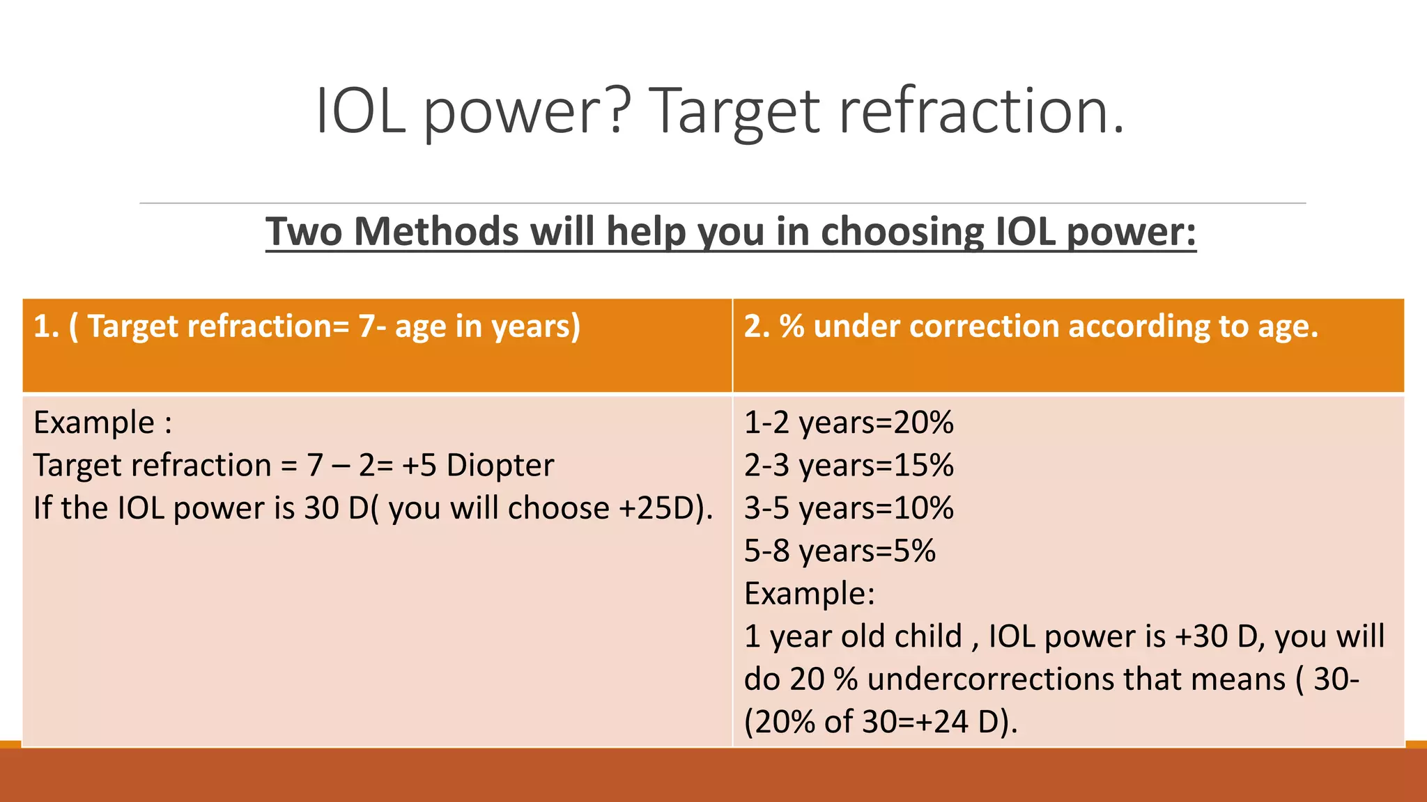 pediatric IOL calculation and visual rehabilitation .pptx