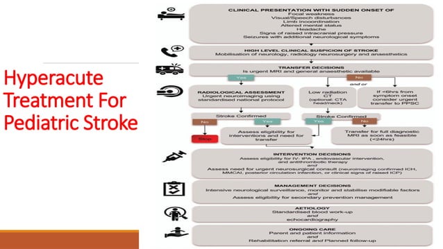 Pediatric ischemic stroke MANAGEMENT 3.pptx