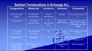 Pediatric Leukemia a breif oveerview.pptx