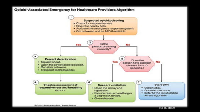 Pediatric advanced life support updates 2020 | PDF