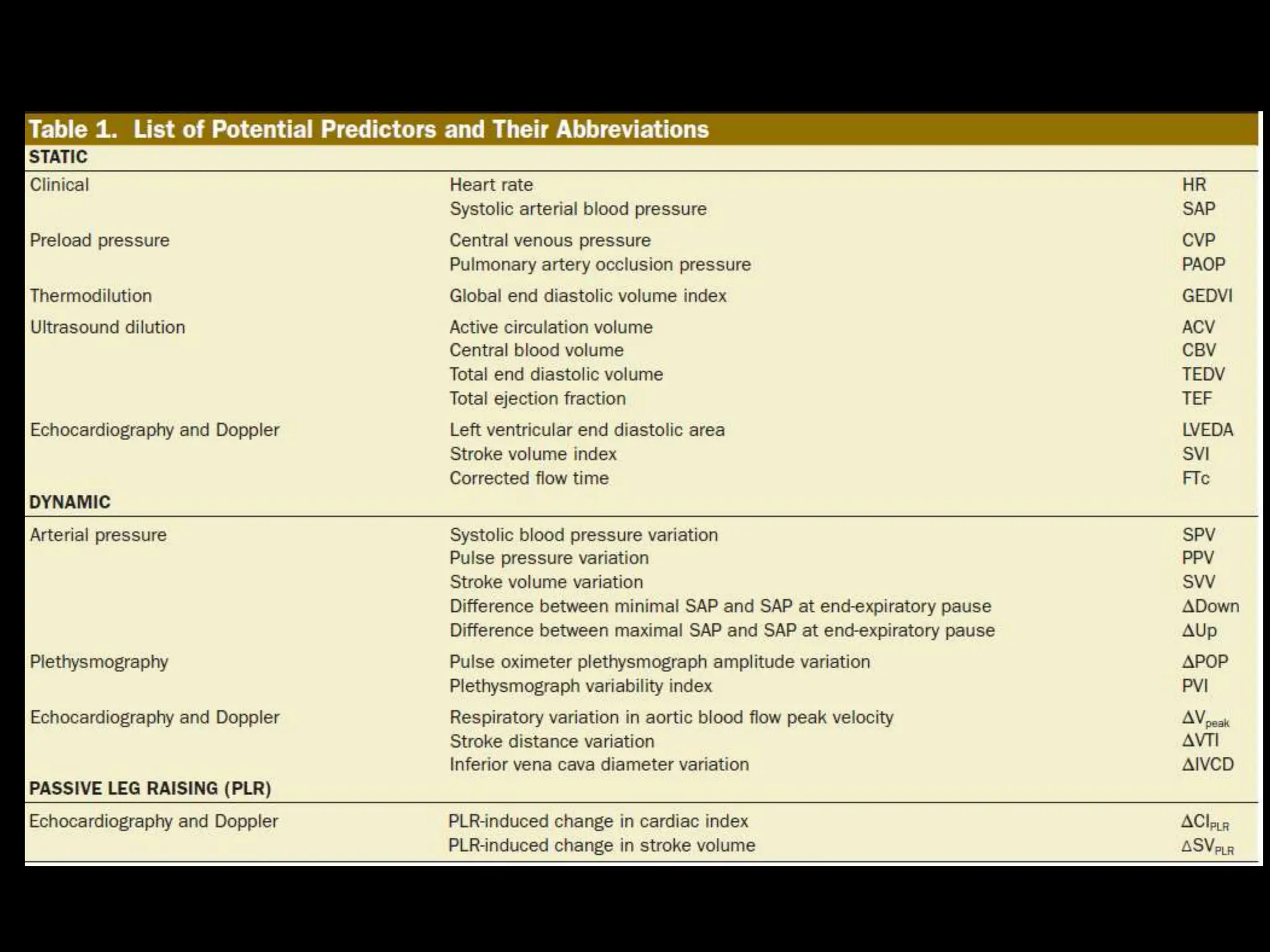 Pediatric Liver Transplantation – Fluid Management.pptx