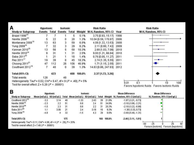 Pediatric Liver Transplantation – Fluid Management.pptx