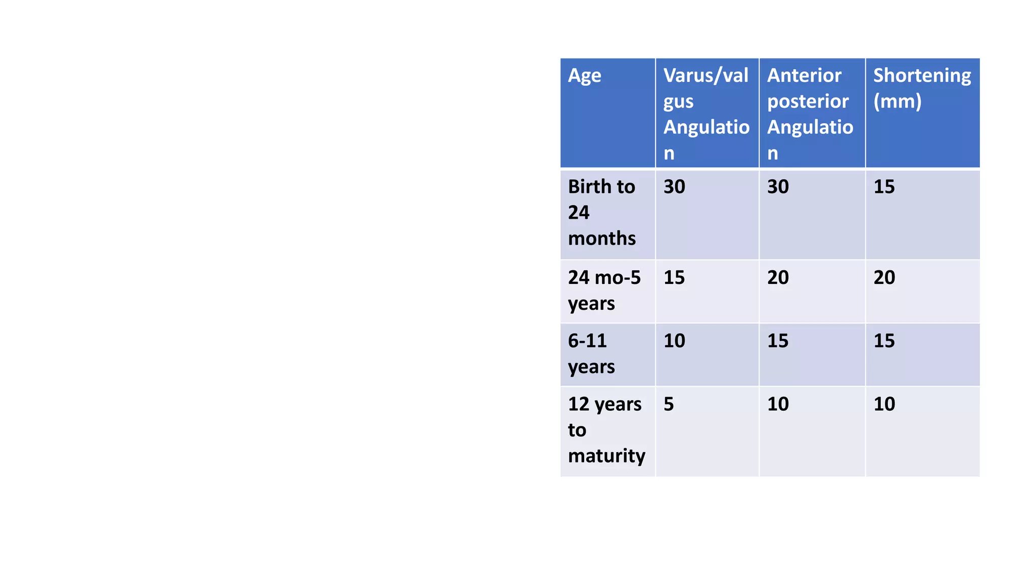 Pediatric Long Bone Fractures.pptx