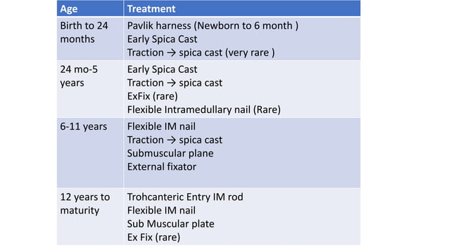 Pediatric Long Bone Fractures.pptx