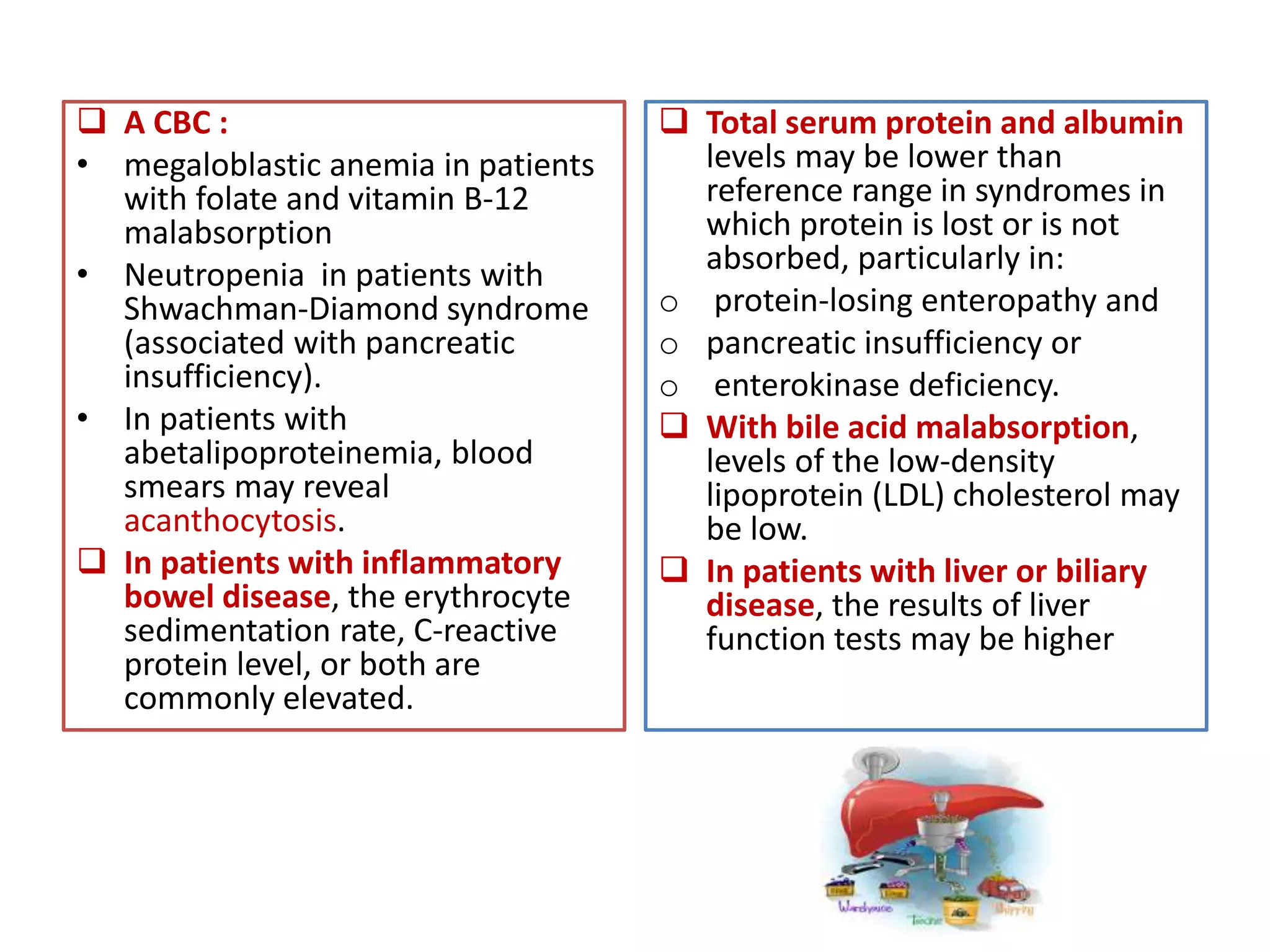 Pediatric malabsorption syndromes | PPTX