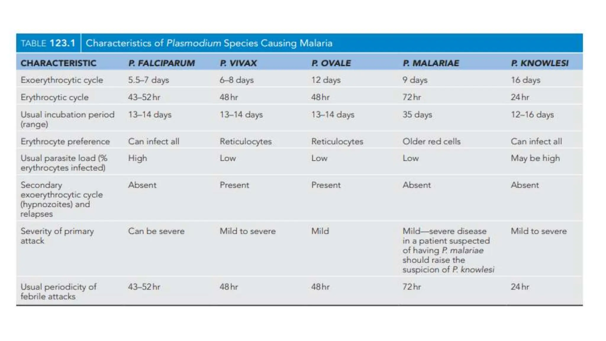 Pediatric malaria.pptx | Free Download
