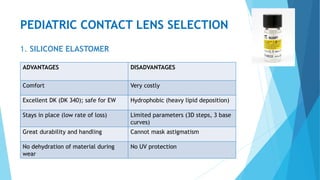 Pediatric management in contact lens-P82502 | PPTX