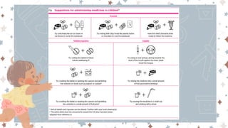 PEDIATRICMEDICATIONADMINISTRATIONTECHNIQUES.pdf