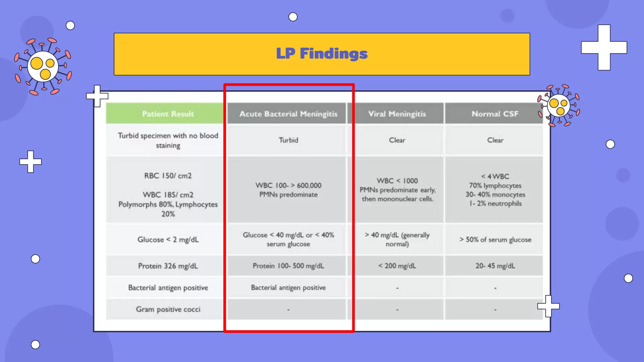 Pediatric Meningitis Case Presentation | PPTX