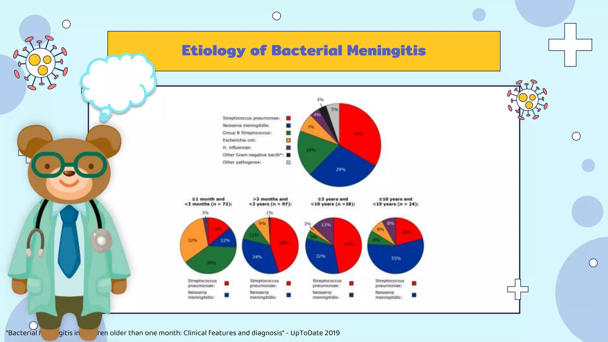 Pediatric Meningitis Case Presentation | PPTX