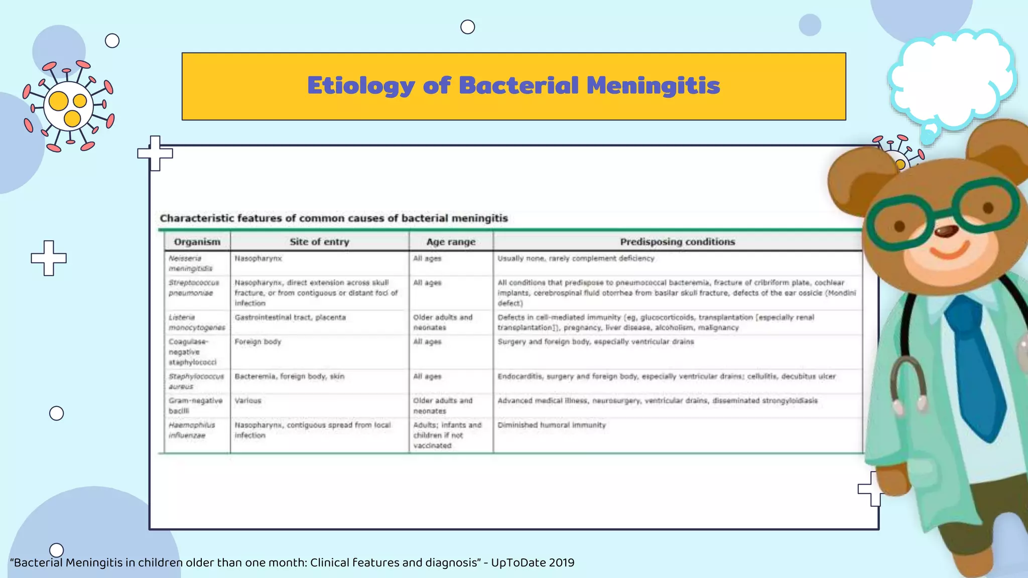 Pediatric Meningitis Case Presentation | PPTX