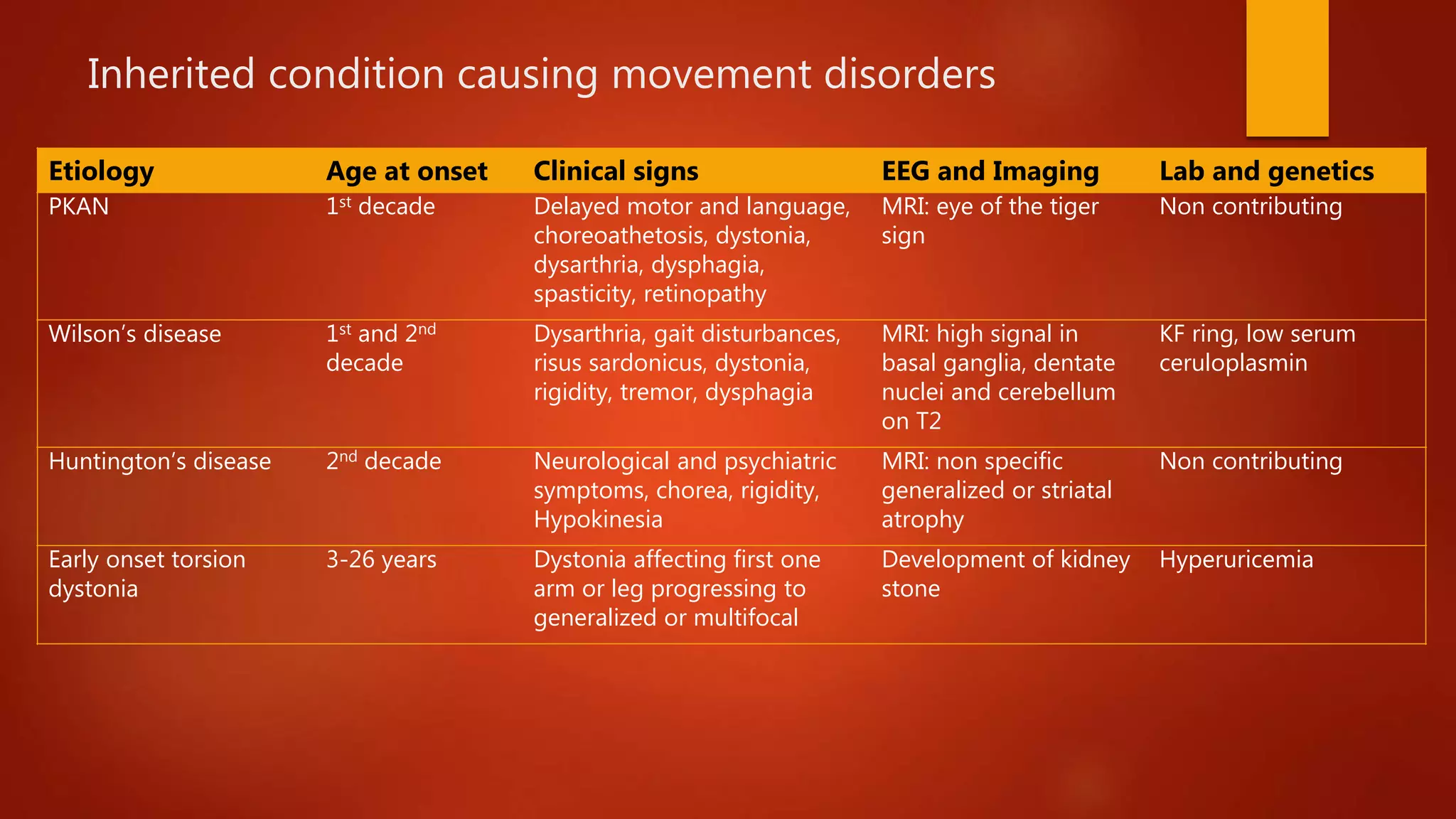 Pediatric movement disorders | PPTX