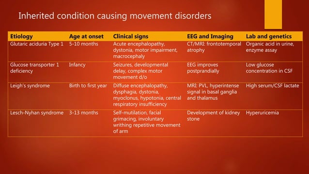 Pediatric movement disorders | PPTX