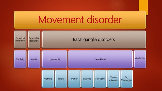 Pediatric movement disorders | PPTX