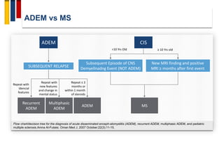 Pediatric multiple sclerosis | PDF