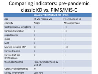 Pediatric multisystem inflammatory syndrome and kawasaki like disease ...