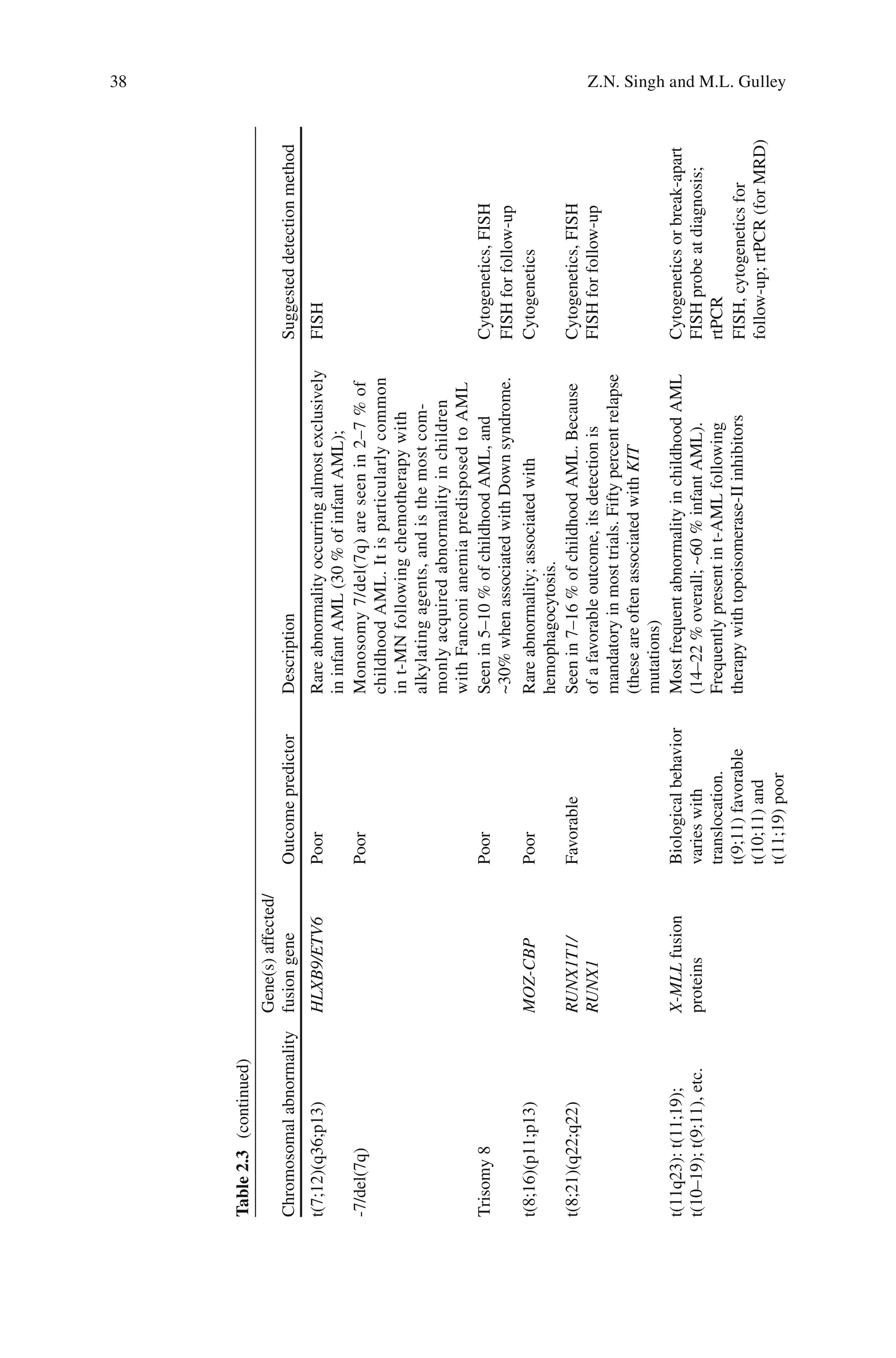Pediatric neoplasia | PDF
