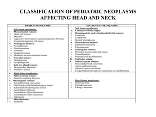 Pediatric neoplasm affecting the oral cavity | PPTX