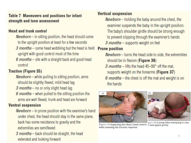 Pediatric neurological examination vit
