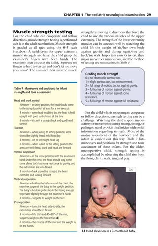 Pediatric neurology, a color handbook bale jr., james f. [srg] | PDF