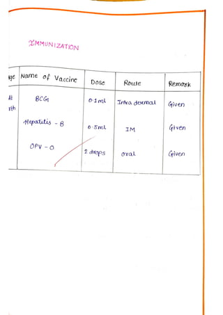 Pediatric New Born Assessment Pdf