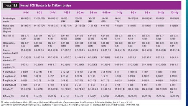 Pediatric normal ecg