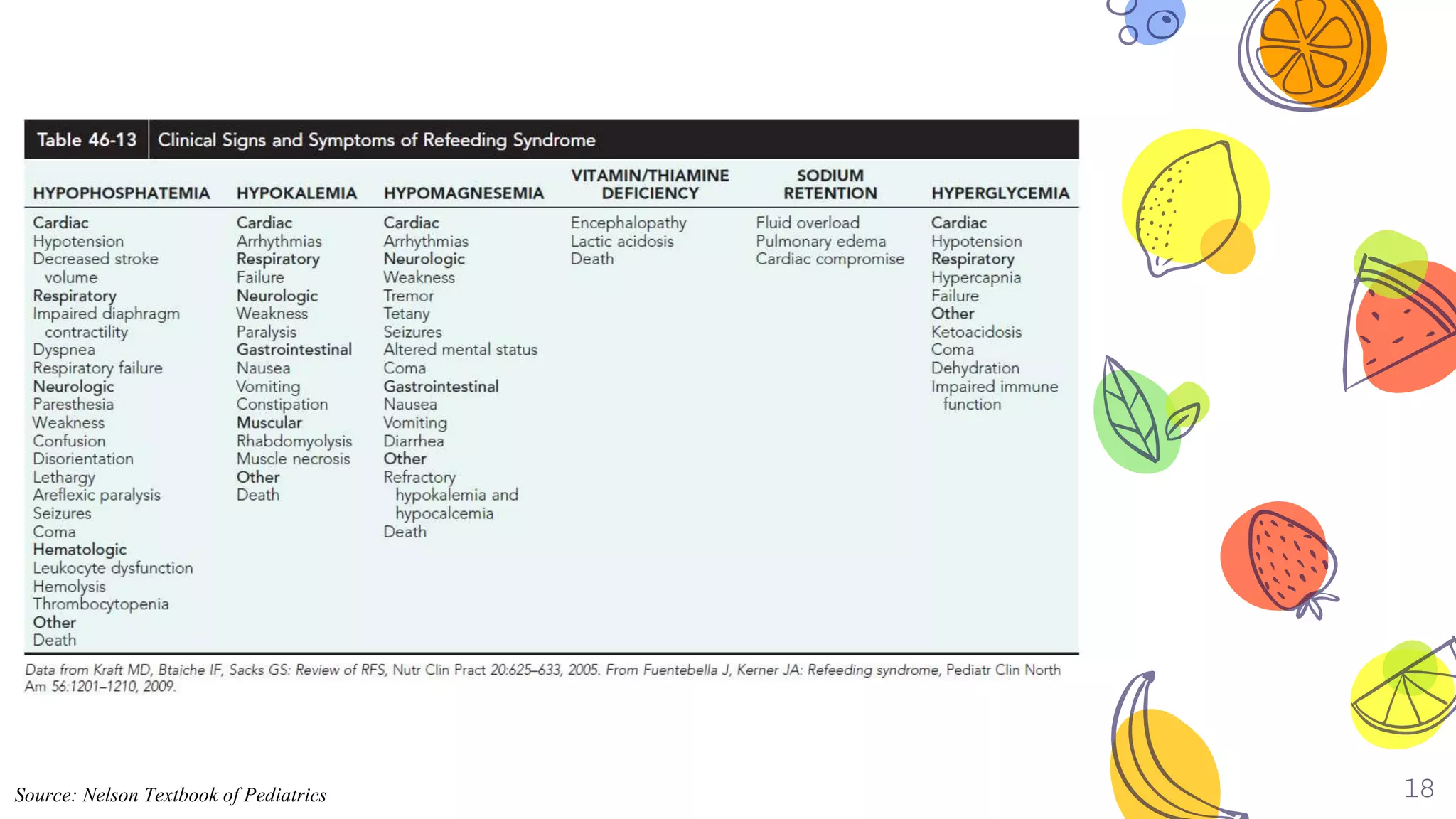 Pediatric Nutritional Deficiencies - Spot Diagnosis | PPT
