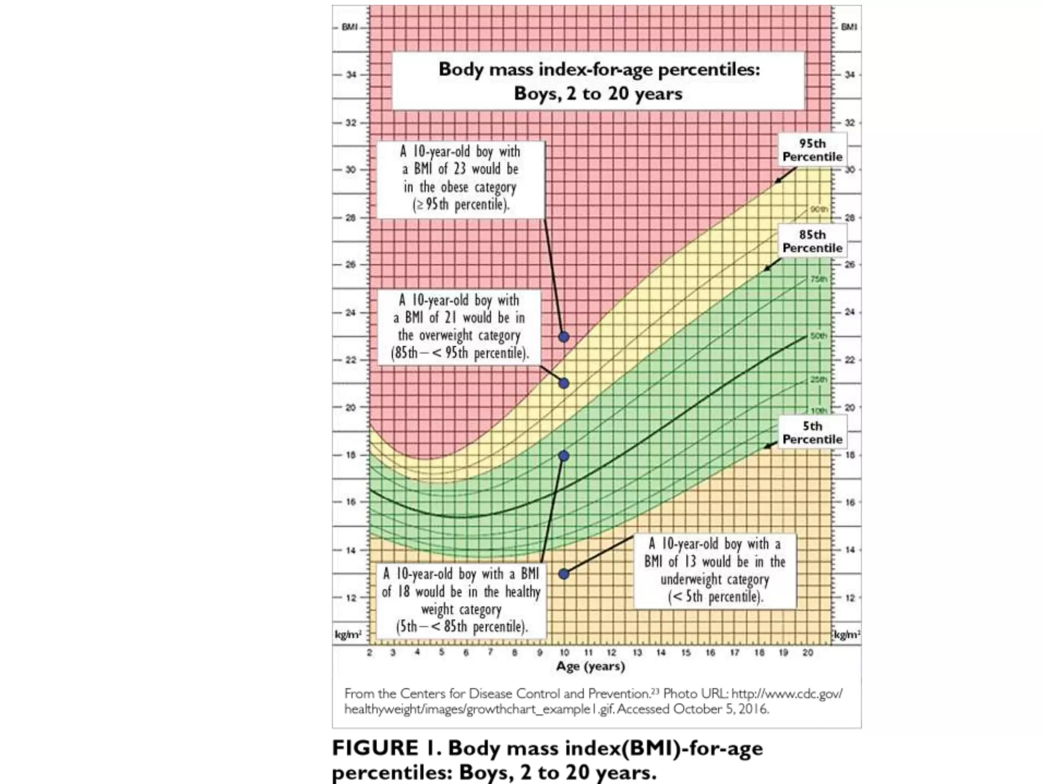 Pediatric obesity., | PPTX