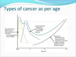 Pediatric Oncology | PPT