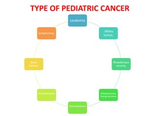 Pediatric oncology (2).pdf