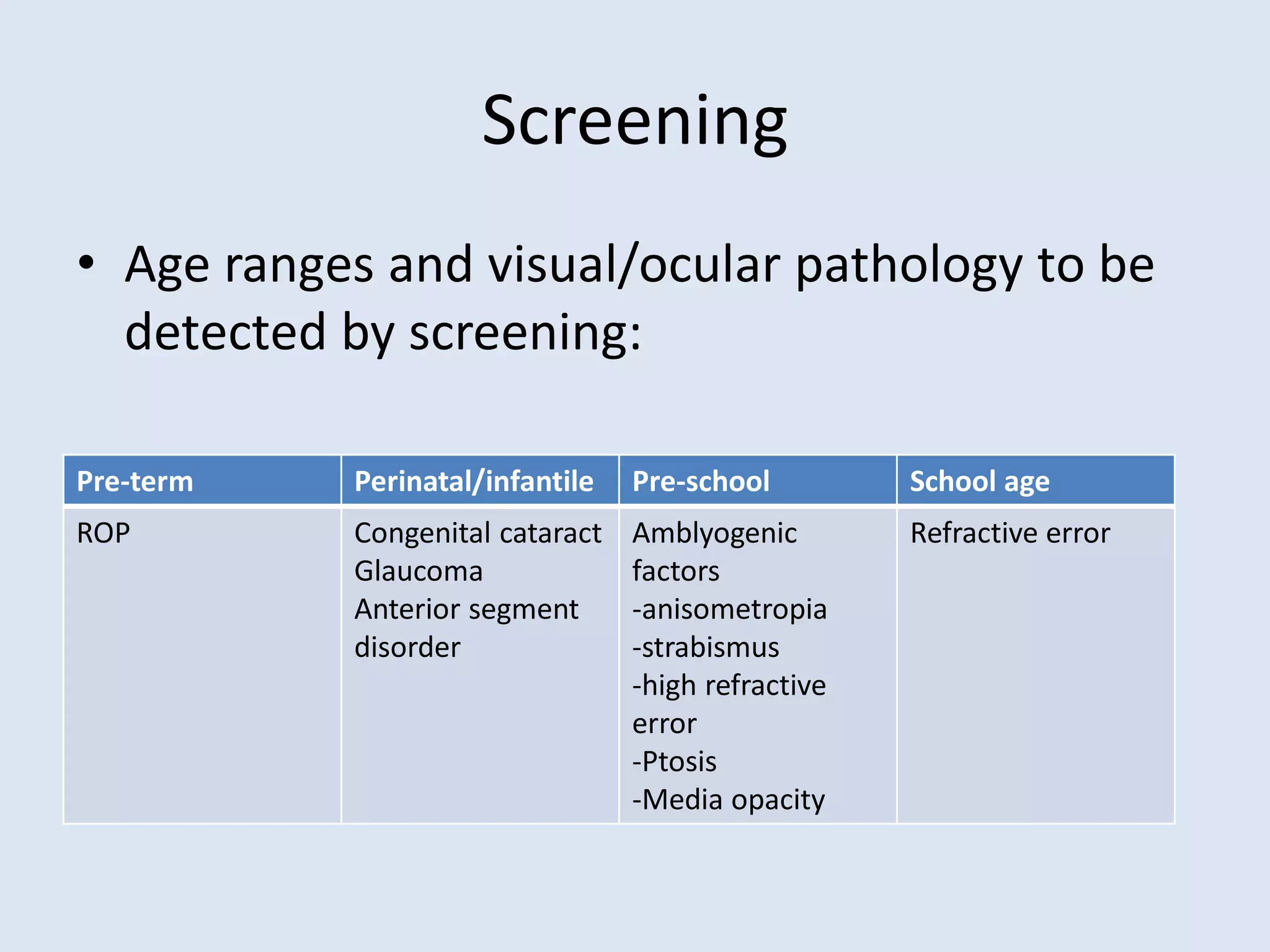 Vision Assessment and Vision Screening in Children, Refractive Error and Spectacle Correction ...