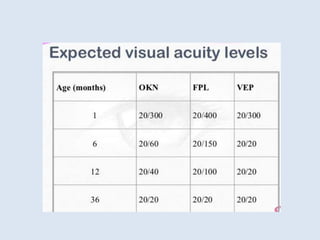 Vision Assessment and Vision Screening in Children, Refractive Error and Spectacle Correction ...