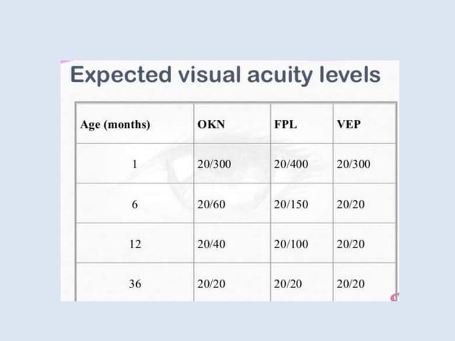 Vision Assessment and Vision Screening in Children, Refractive Error ...