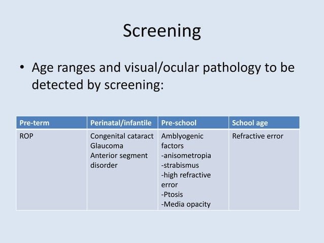 Vision Assessment and Vision Screening in Children, Refractive Error and Spectacle Correction ...