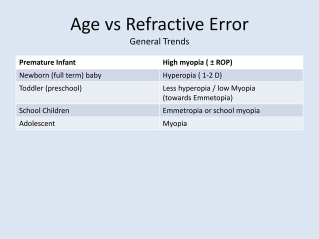 Vision Assessment and Vision Screening in Children, Refractive Error and Spectacle Correction ...