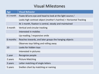 Vision Assessment and Vision Screening in Children, Refractive Error ...