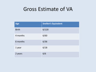Vision Assessment and Vision Screening in Children, Refractive Error ...